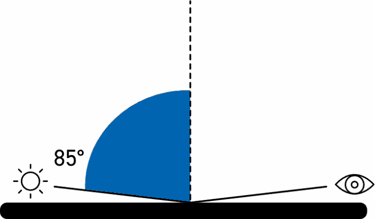 Novo-Gloss 60 Glossmeter - Rhopoint Instruments