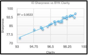 Rhopoint ID Imaging Transmission Appearance Meter