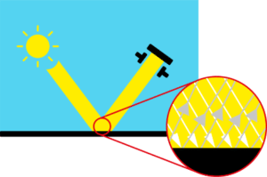 What is haze and how is it measured?