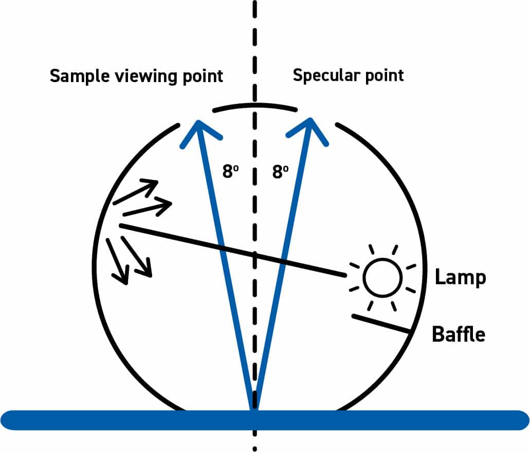Why buy a Novo-Shade Duo+ and not a spectrophotometer