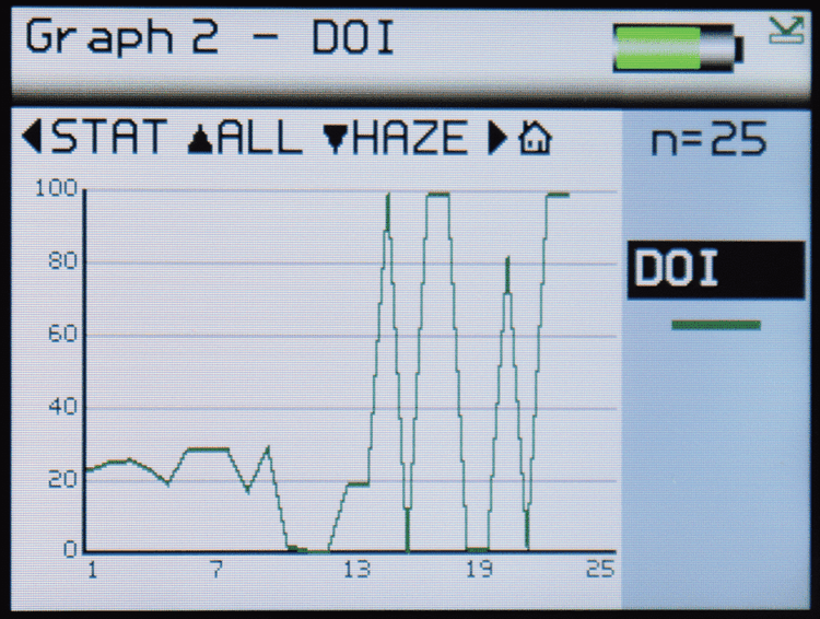 Concrete Clarity Meter (CCM) - Rhopoint Instruments