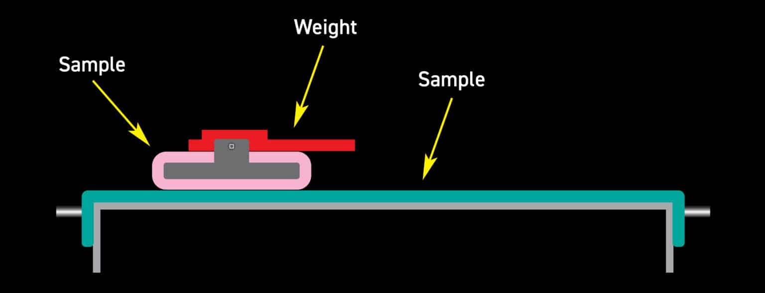 Universal Friction Tester (UFT) - Rhopoint Instruments