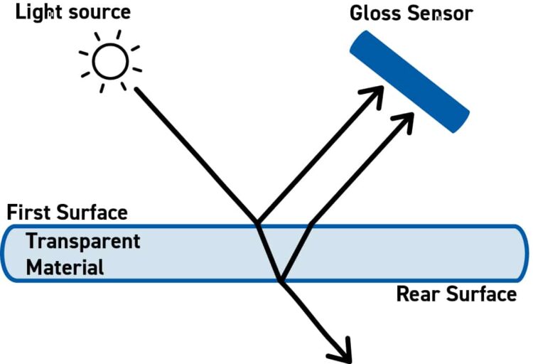 FAQs for appearance measuring instruments