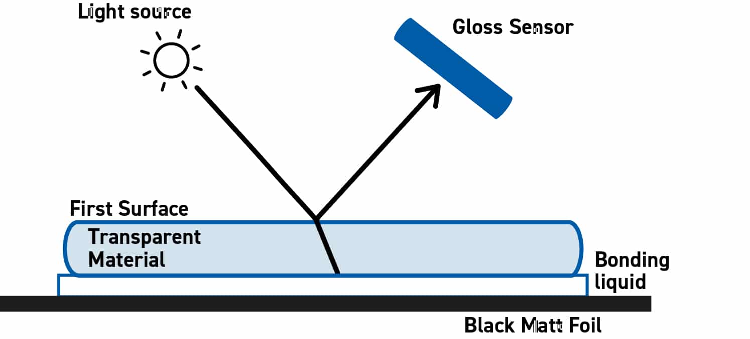 FAQs on haze measurement