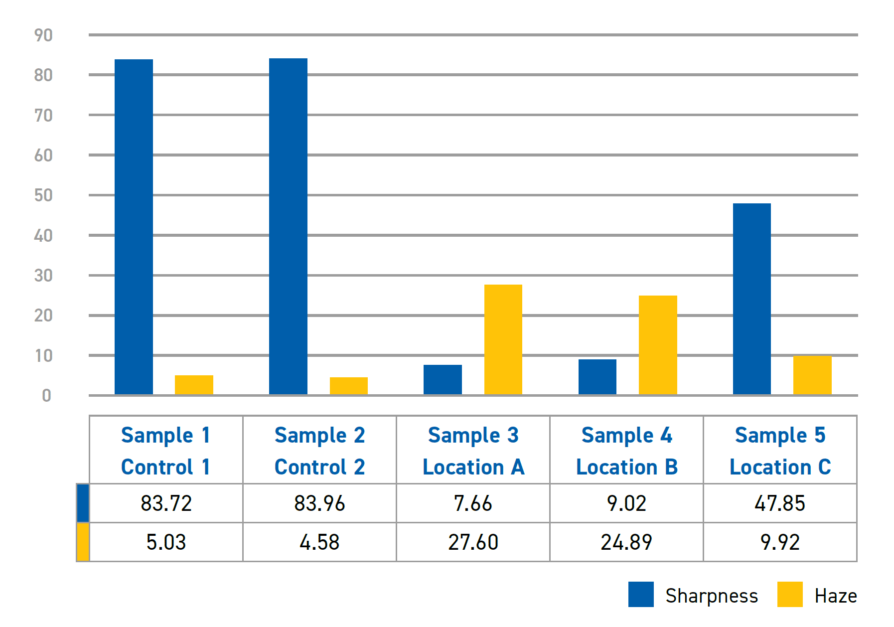 FAQs for appearance measuring instruments