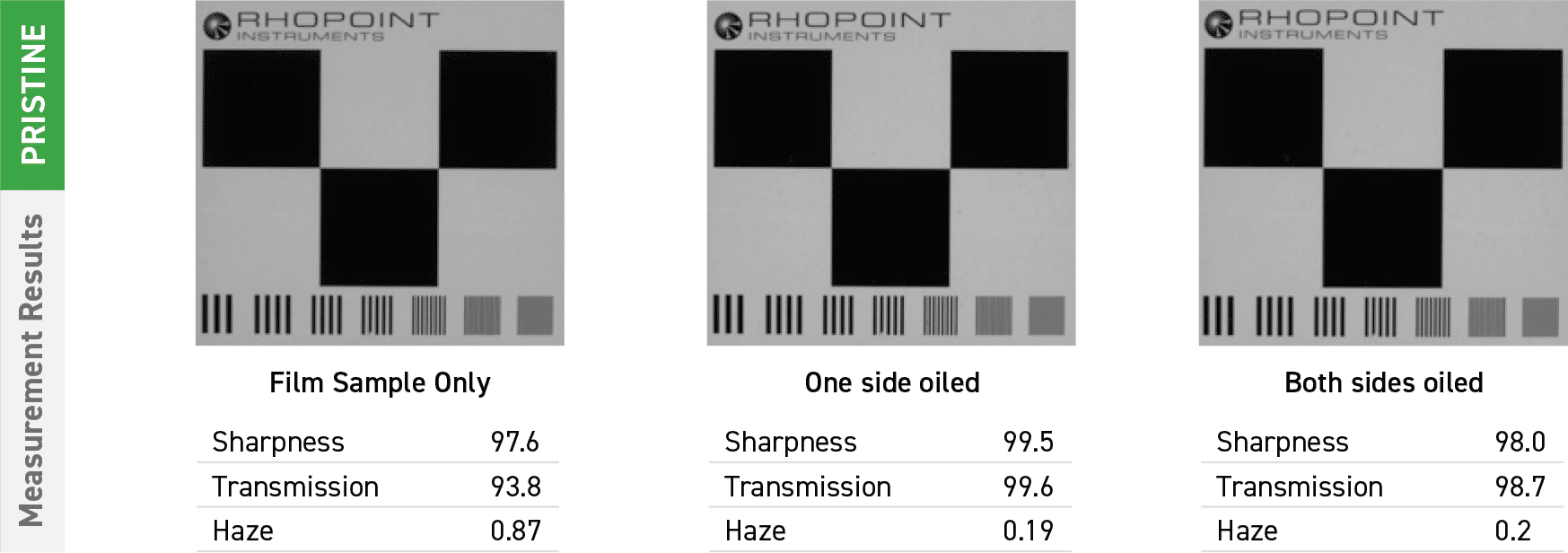 Rhopoint ID Application Notes - Surface Roughness & Bulk Scatter