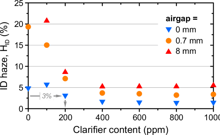 FAQs for appearance measuring instruments