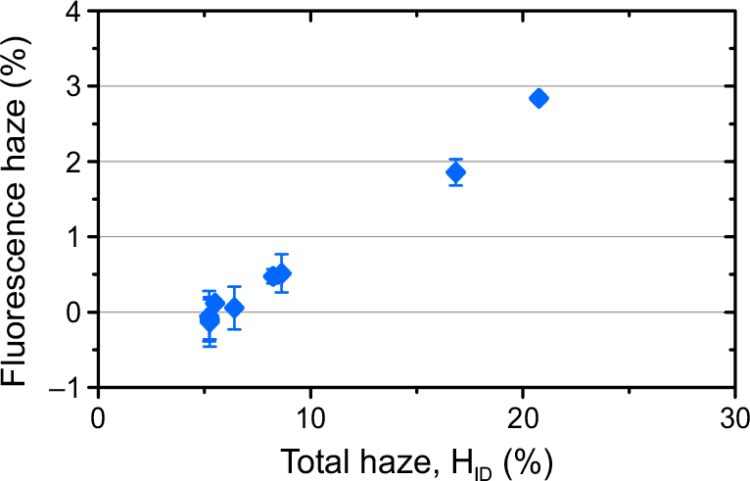 FAQs for appearance measuring instruments