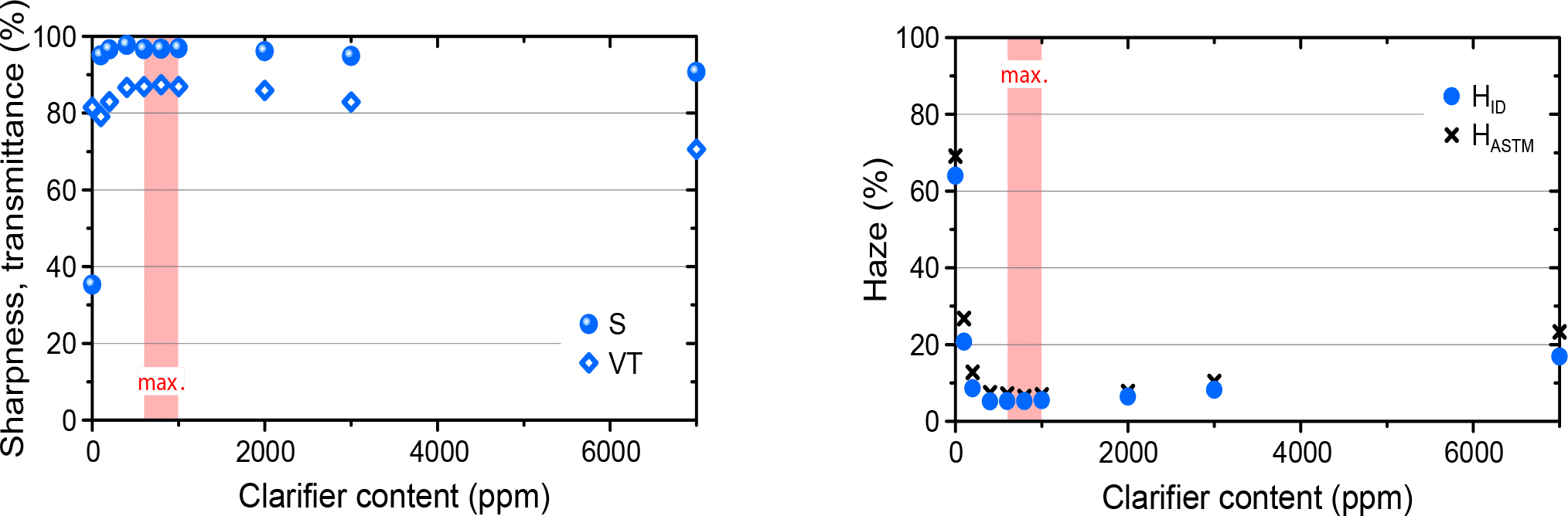 FAQs for appearance measuring instruments