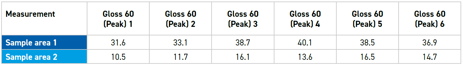 FAQs for appearance measuring instruments