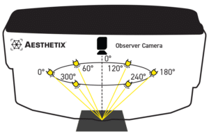 Aesthetix®: The Ultimate Surface Finish Solution - Rhopoint Instruments