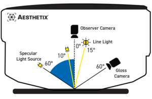 Aesthetix®: The Ultimate Surface Finish Solution - Rhopoint Instruments